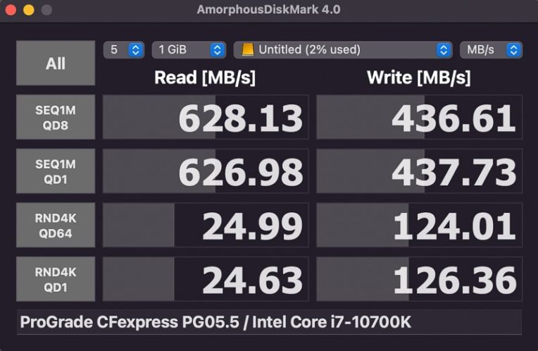 CFexpress Type-B PERGEAR CFE-B Pro 512GBを使ってみた【PR】 | タカフォトズログ